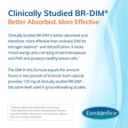 DIM and curcumin health benefits