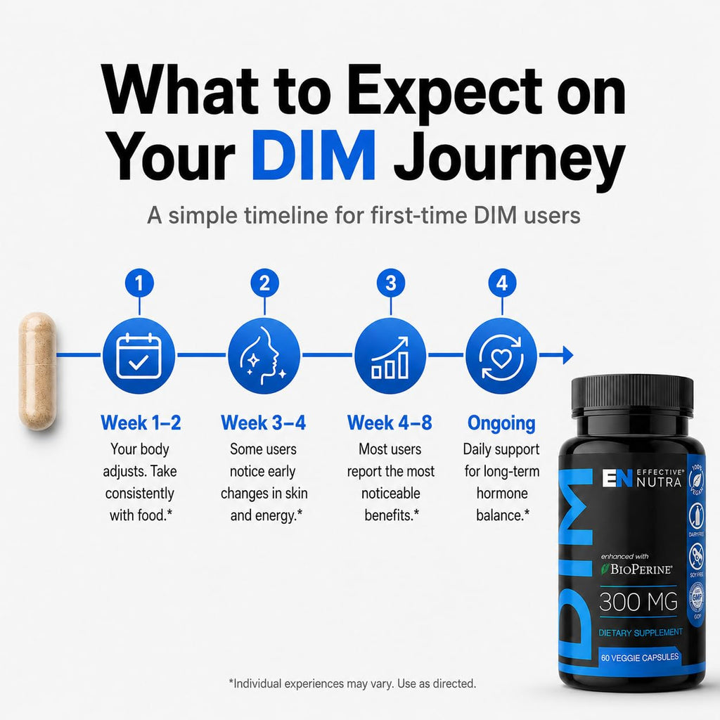 DIM capsules for balanced nutrition