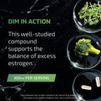 DIM capsules for men's health