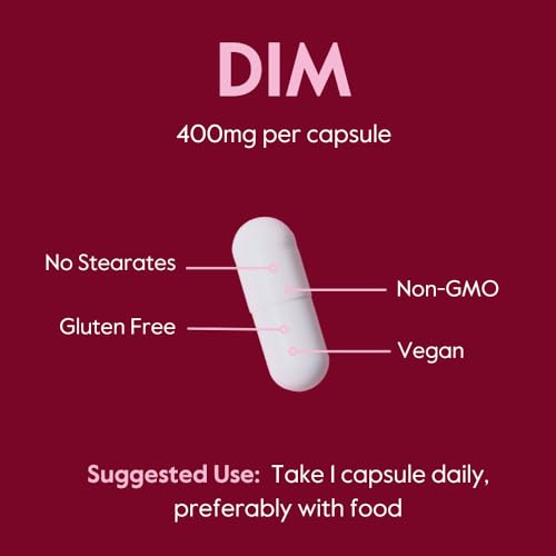 DIM capsules for menstrual health