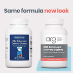 DIM for women's health support