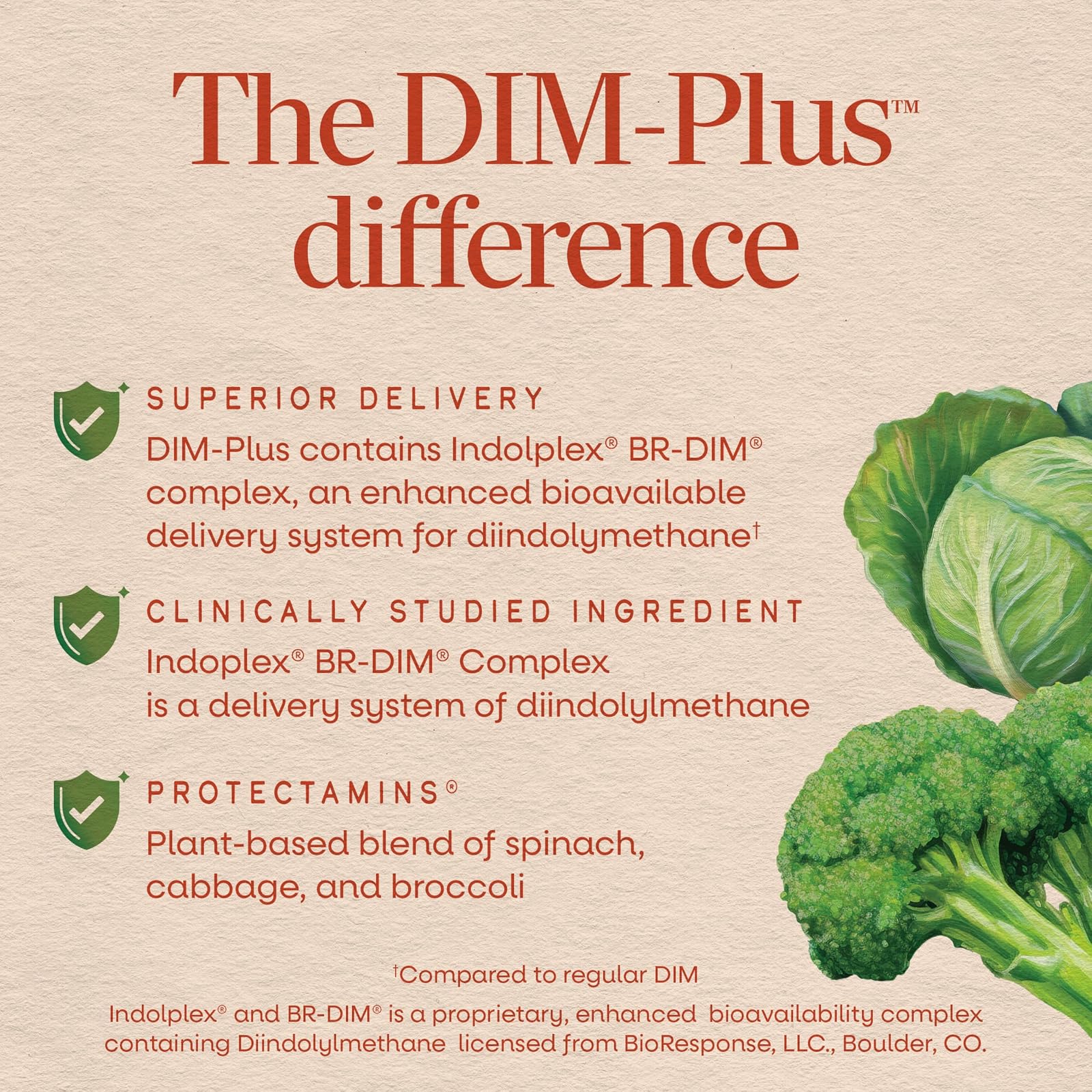DIM-Plus for healthy metabolism support