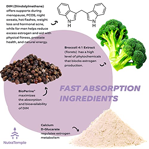 Dim supplement for balanced hormones