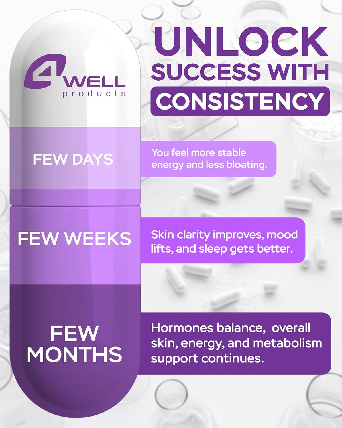 Dim supplement for women's health