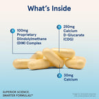 DIM supplements for women's health