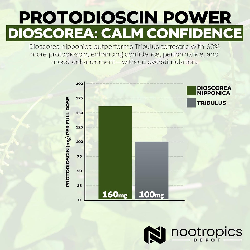 Dioscorea Nipponica health benefits