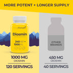 Diosmin multivitamin for men’s vitality