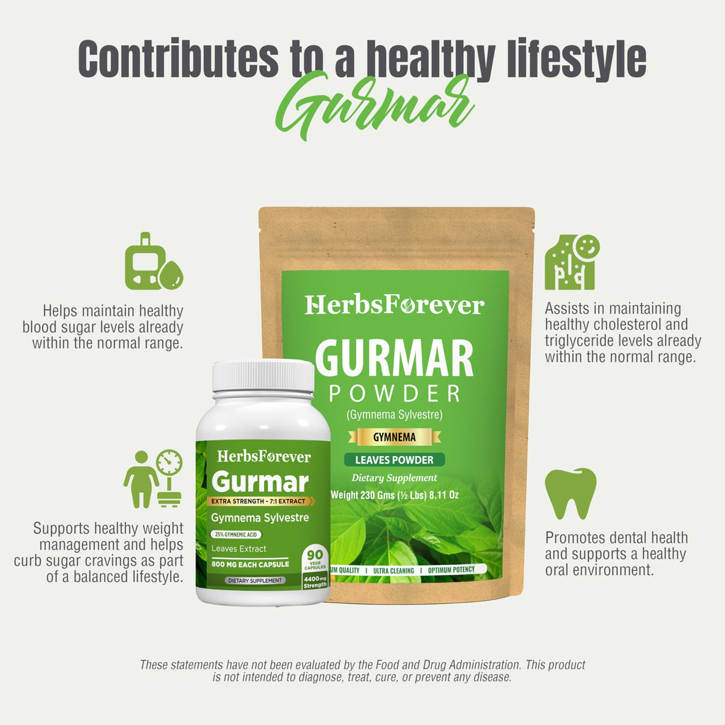 Discover Gymnema Sylvestre in Canada