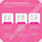 discreet menopause test strips packaging