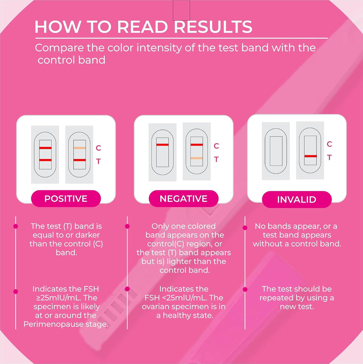 discreet menopause test strips packaging