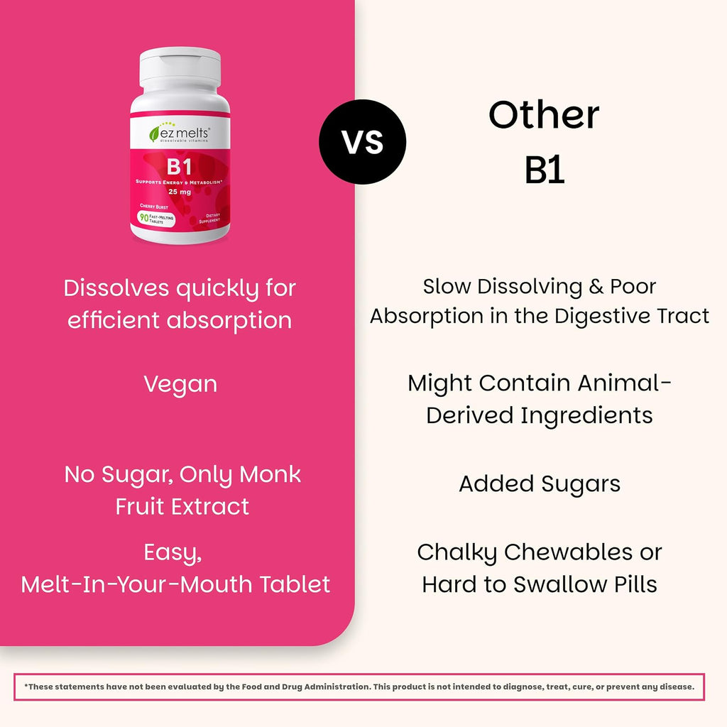 dissolvable Vitamin B1 for quick absorption