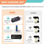 DIY colloidal silver production kit