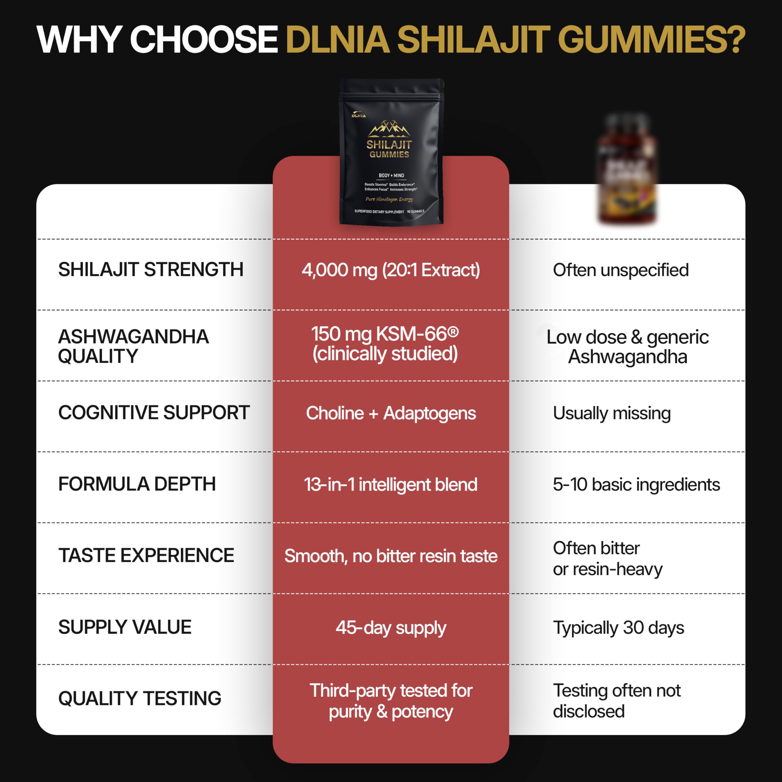 DLNIA vegan energy support gummies