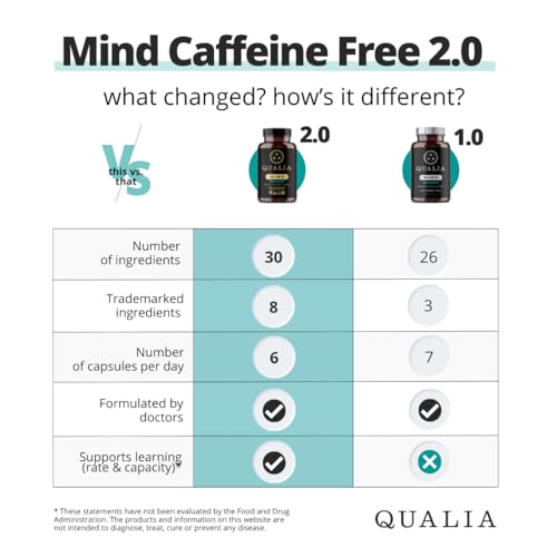 doctor-formulated cognitive support formula