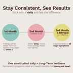 Doctor Formulated hormone balance tablets