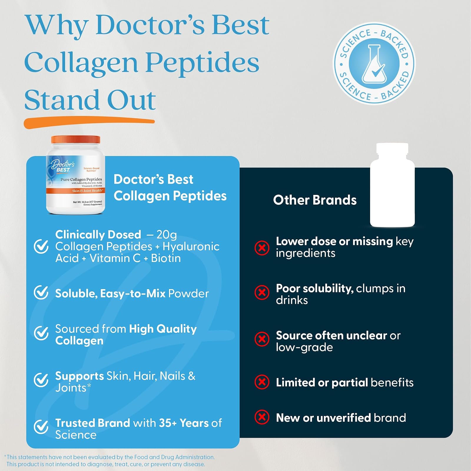 Doctor's BEST collagen for muscle recovery