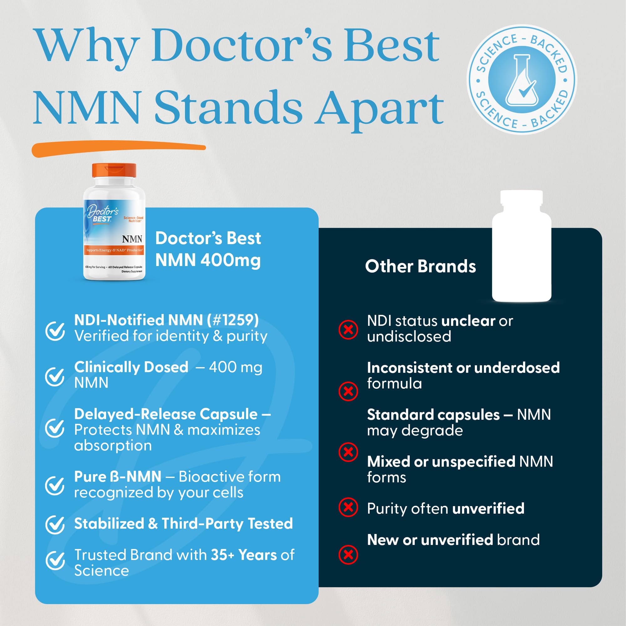 Doctor's Best NMN for active lifestyle