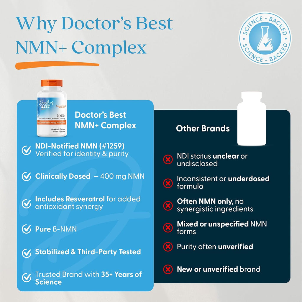Doctor's Best NMN+ for cellular health