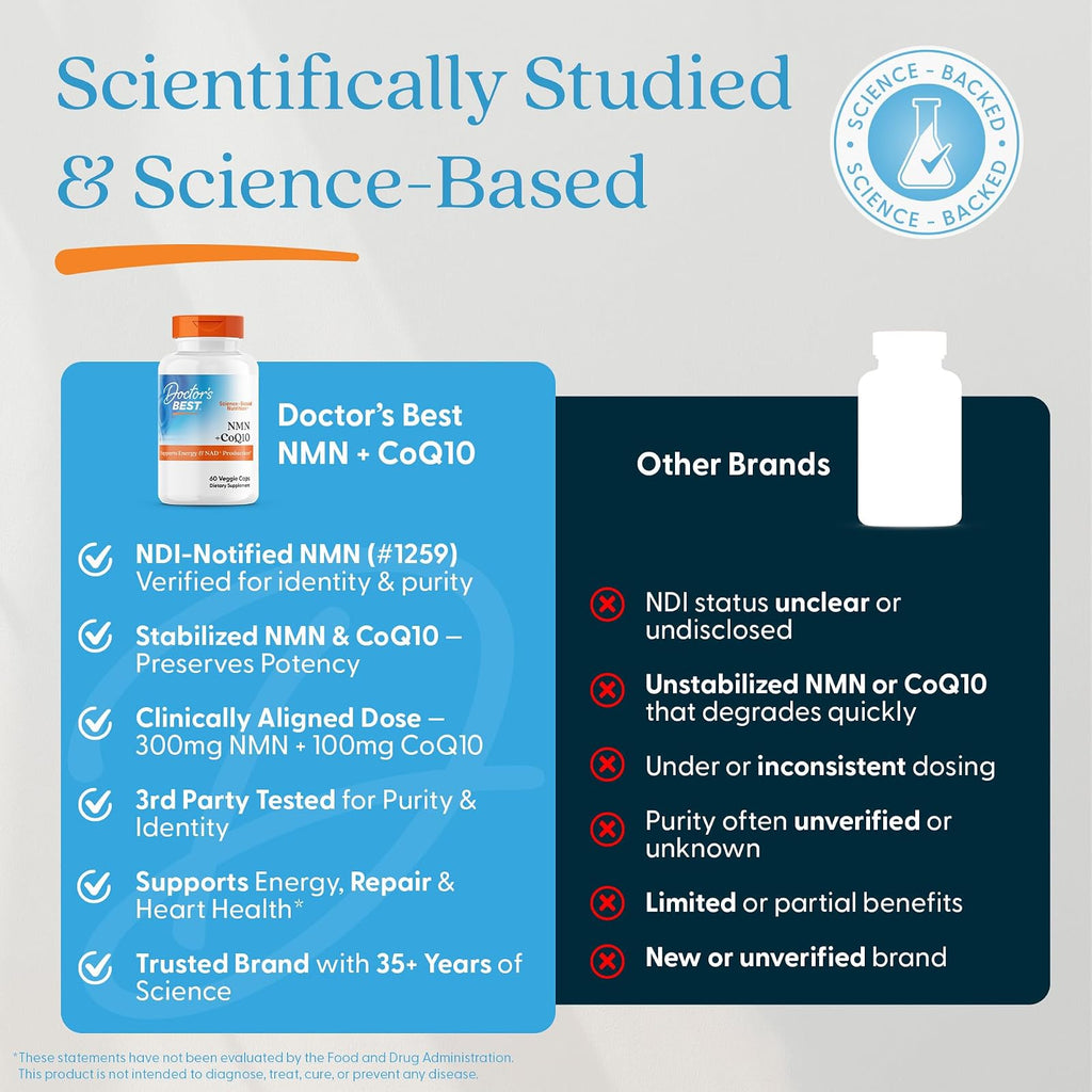 Doctor's Best NMN with CoQ10 benefits