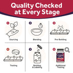 Doctor's Recipes CoQ10 for active lifestyle