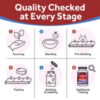 Doctor's Recipes CoQ10 for vitality