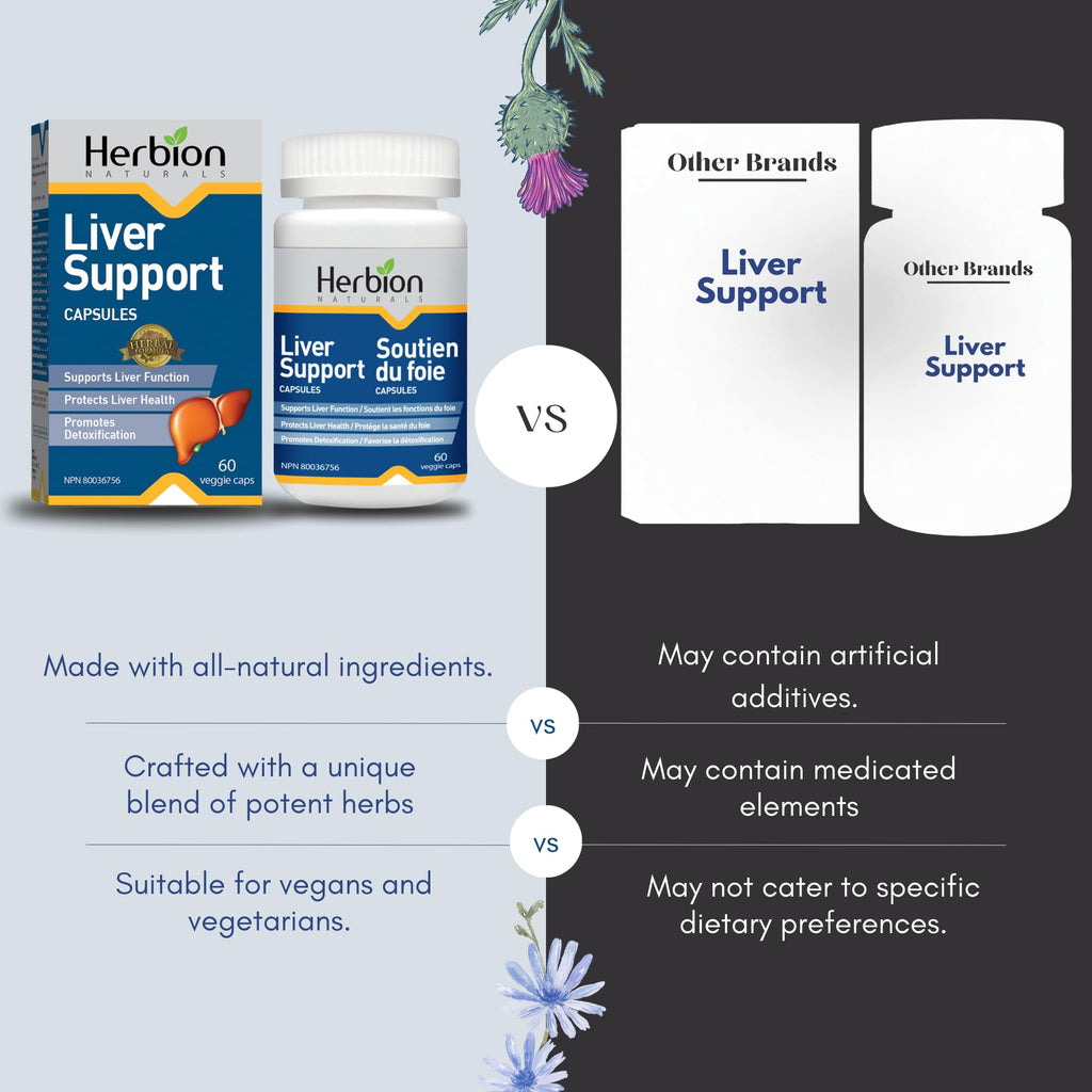 does milk thistle improve liver health