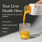 Dose milk thistle repair formula