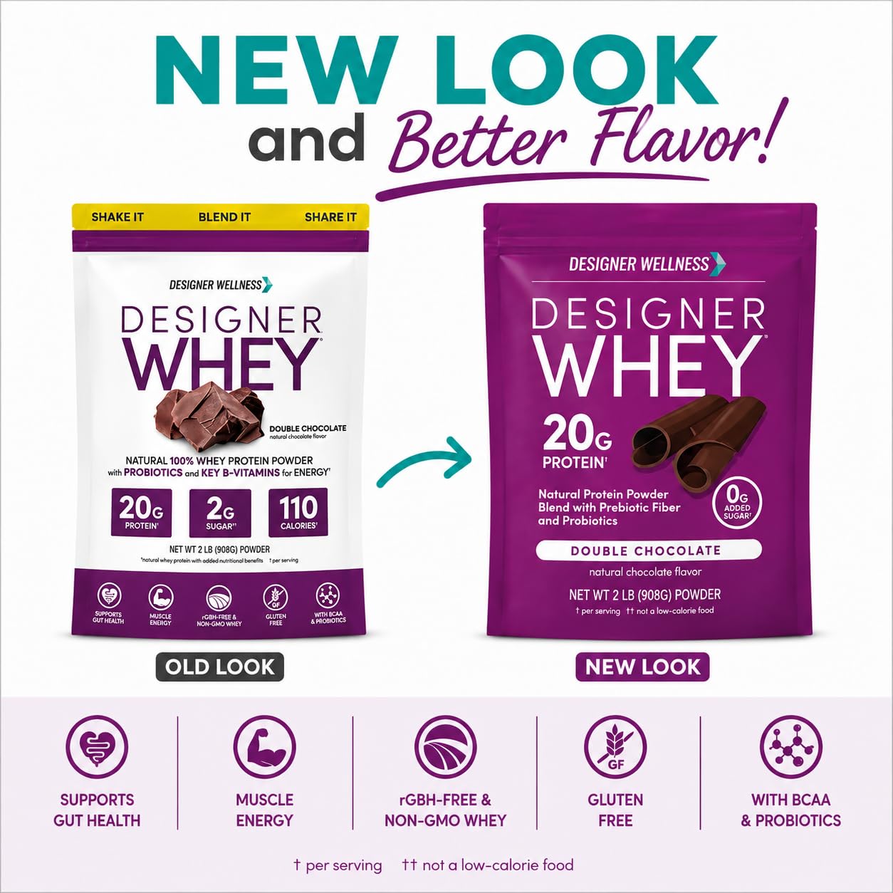 Double chocolate flavour whey protein