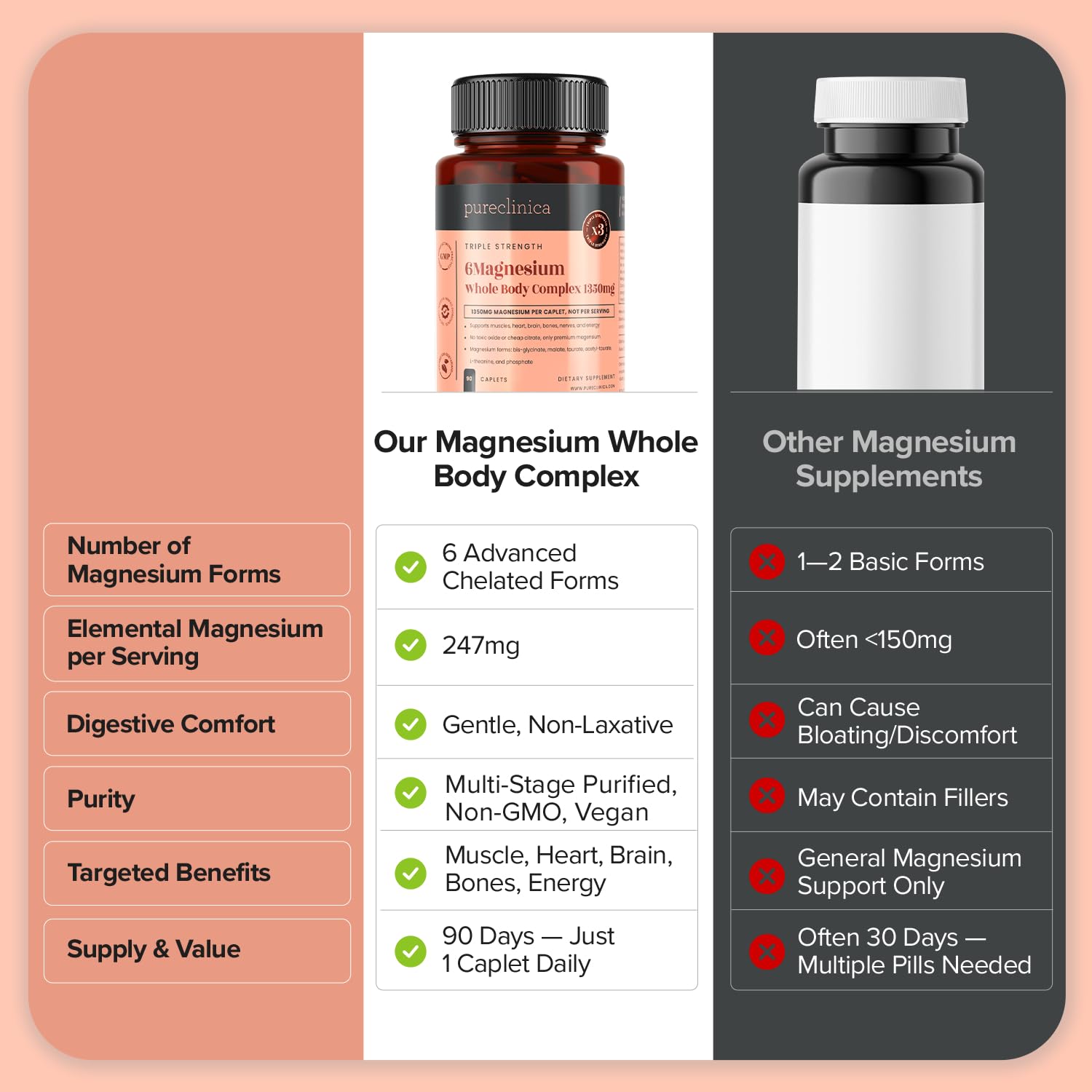 double strength magnesium supports muscle health