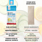 Dr. Boz keto energy boost powder