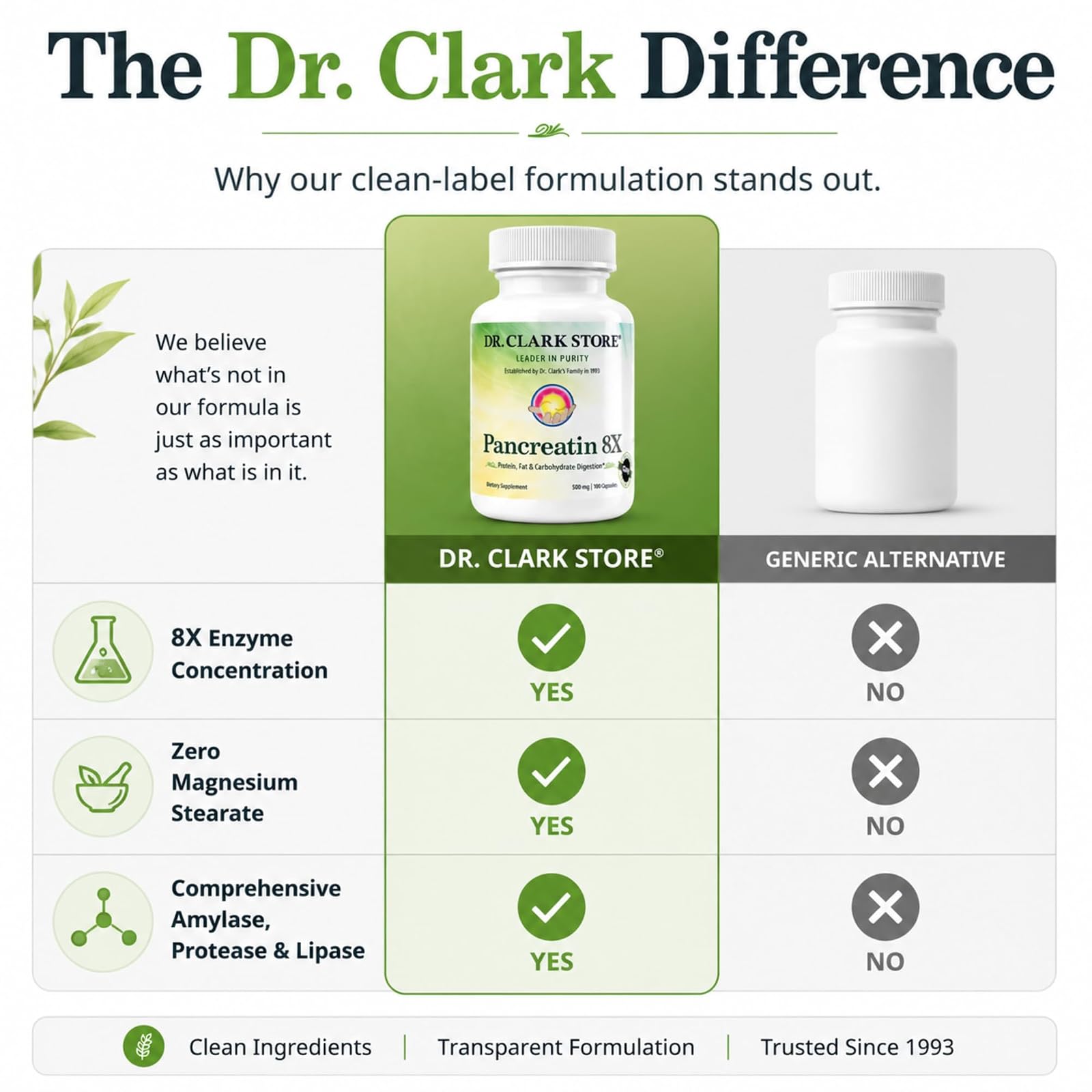 Dr. Clark digestive aid for wellness