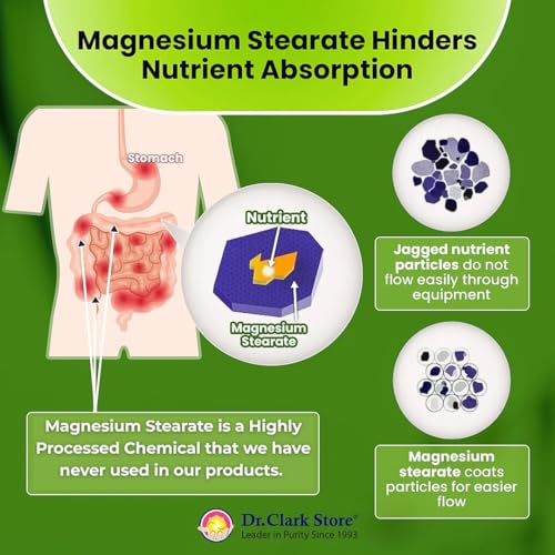 Dr. Clark Store magnesium product features