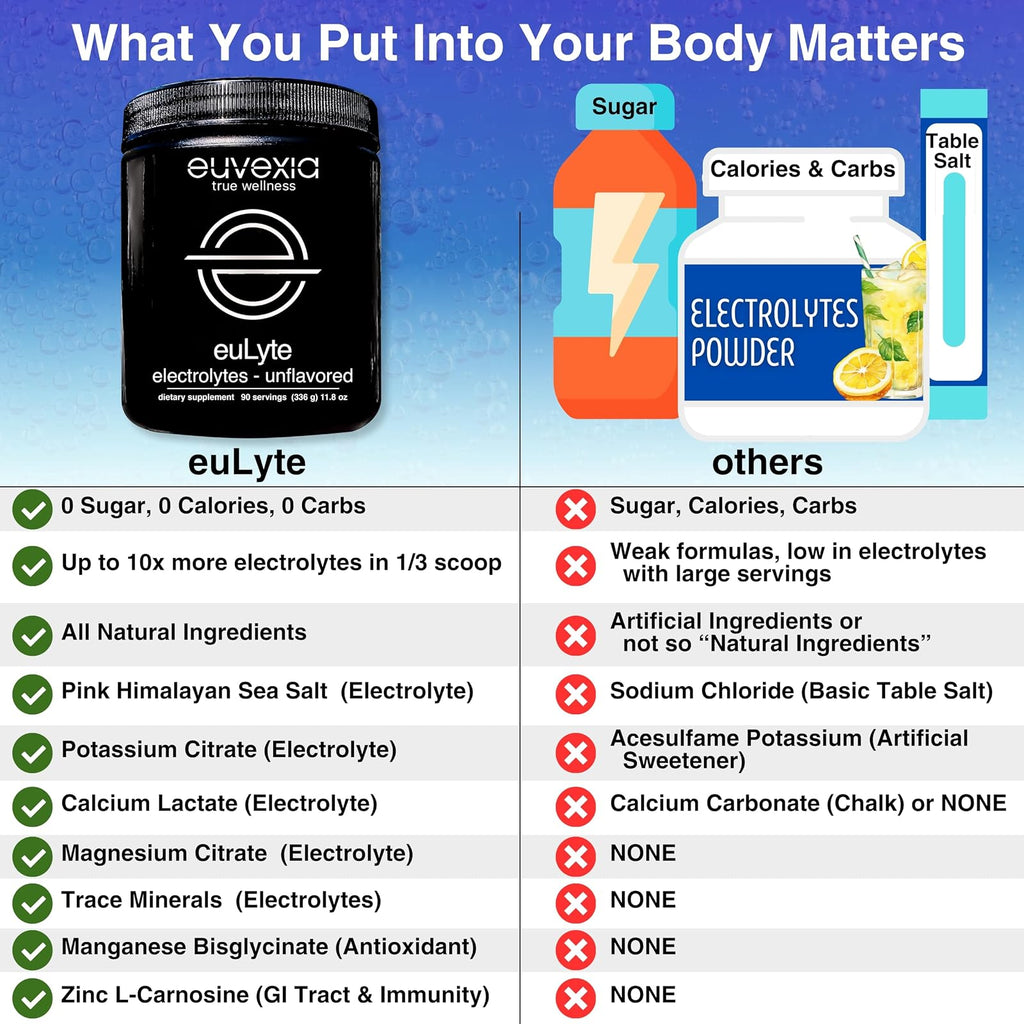 Dr Ekberg minerals for optimal hydration