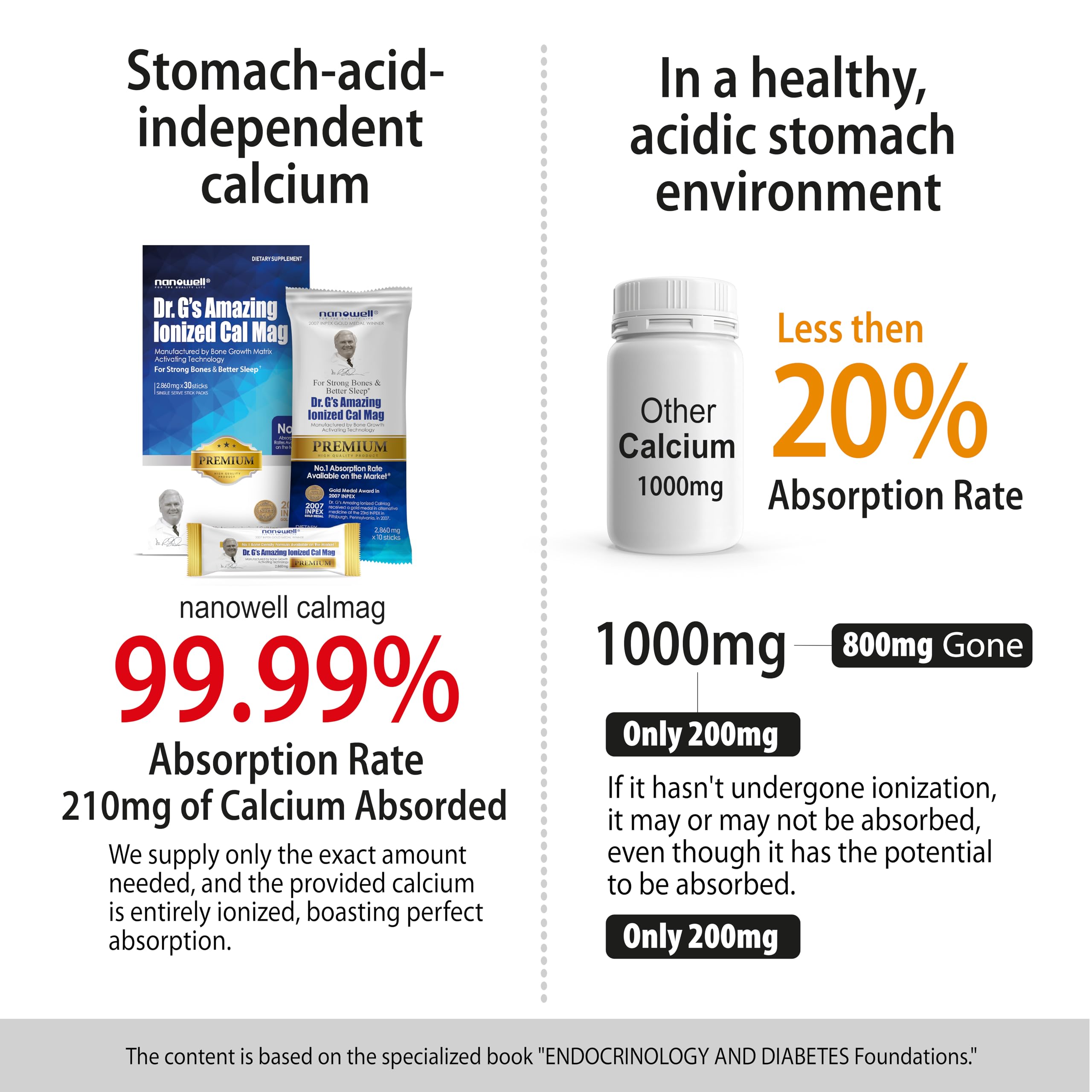 Dr. G's Amazing health supplements