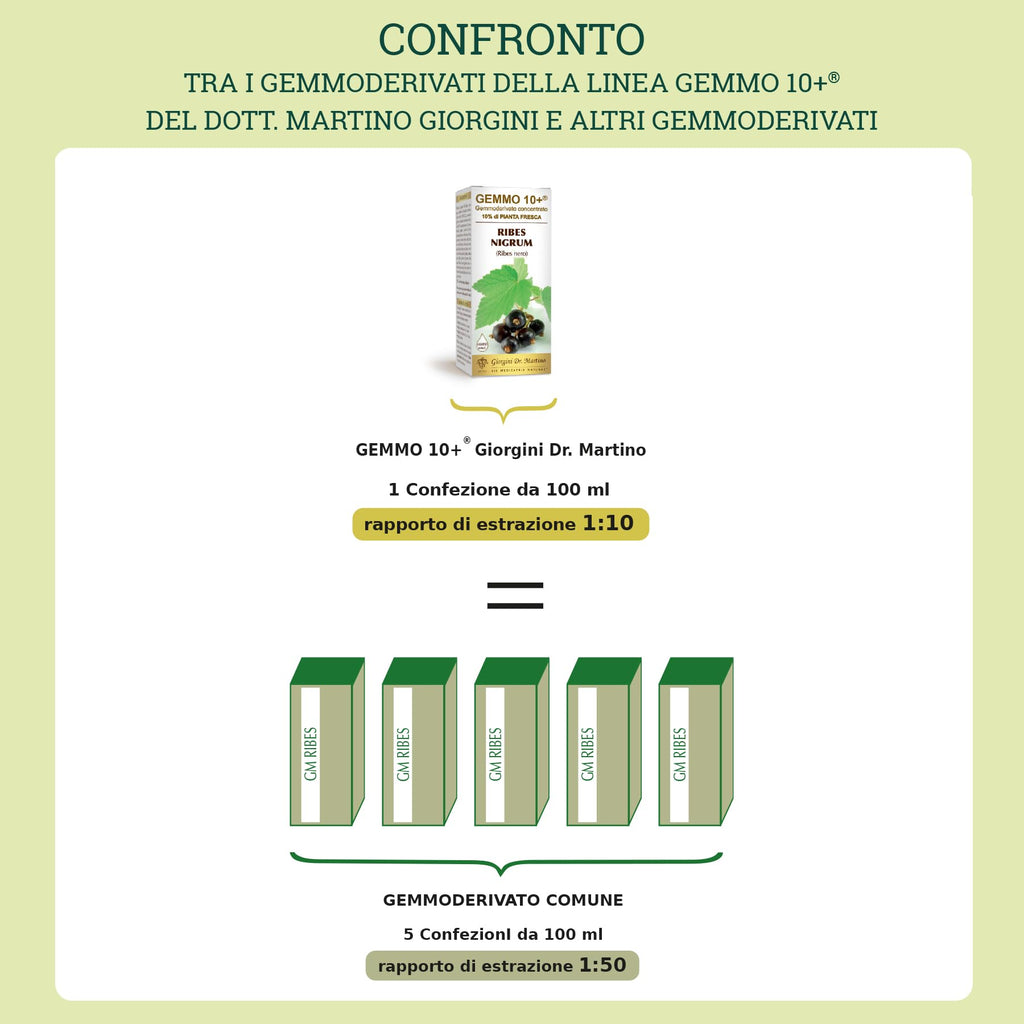 Dr Giorgini herbal hawthorn solution