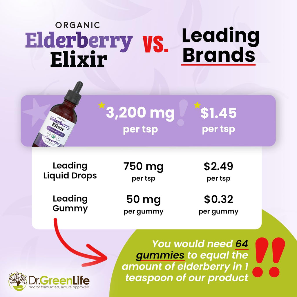 Dr. Green Mom elderberry health benefits