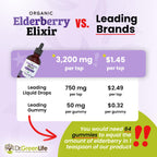 Dr. Green Mom elderberry health benefits