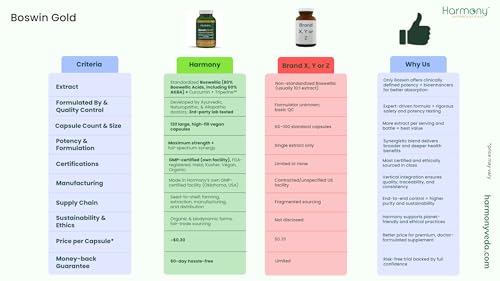 Dr. Gumman turmeric health solution