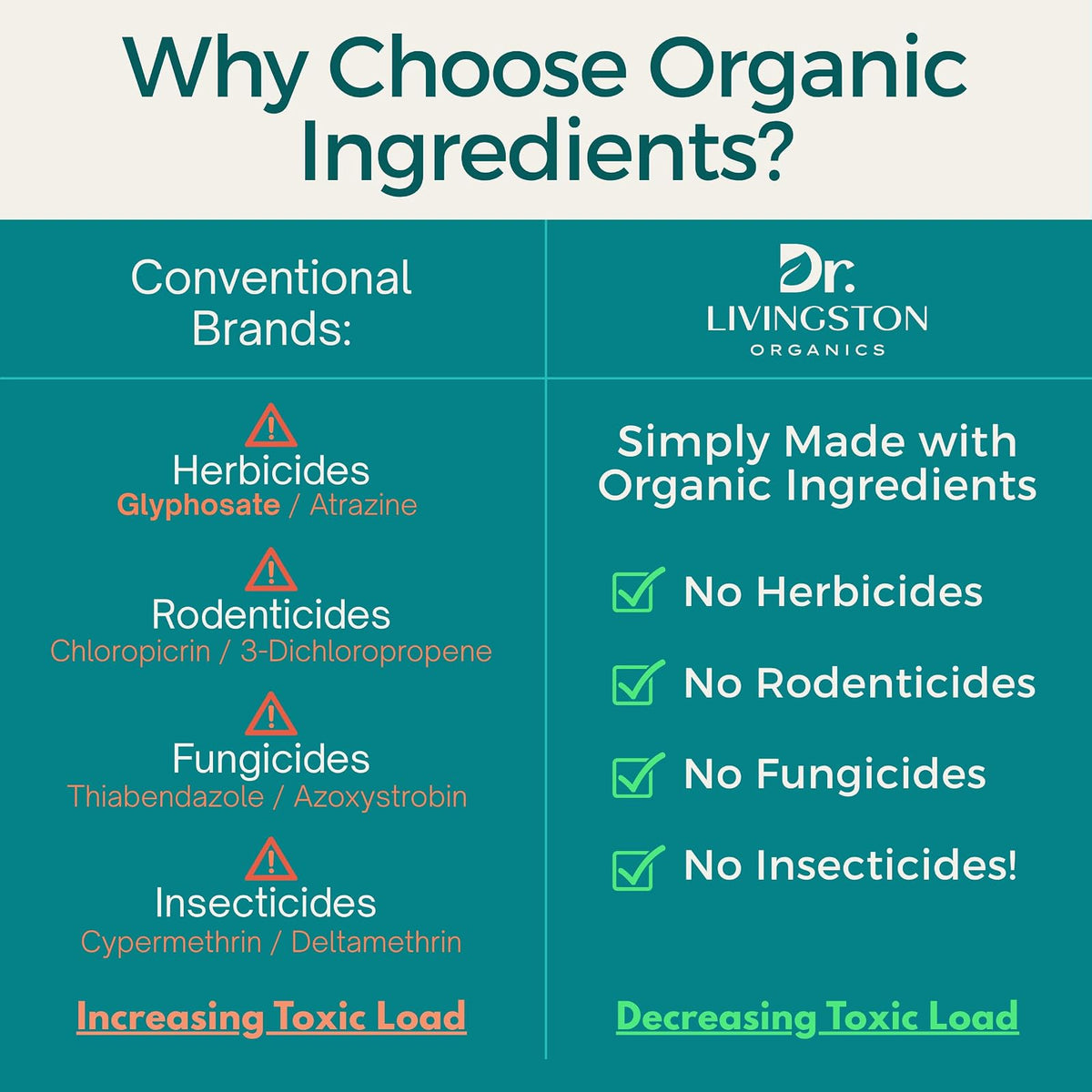 Dr. Livingston Organics cleanse