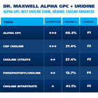 Dr. Maxwell Alpha GPC for mental clarity