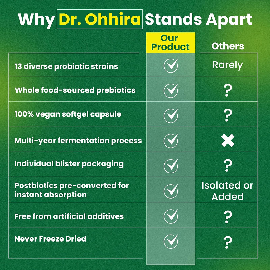 Dr Ohhira's probiotics for overall wellness