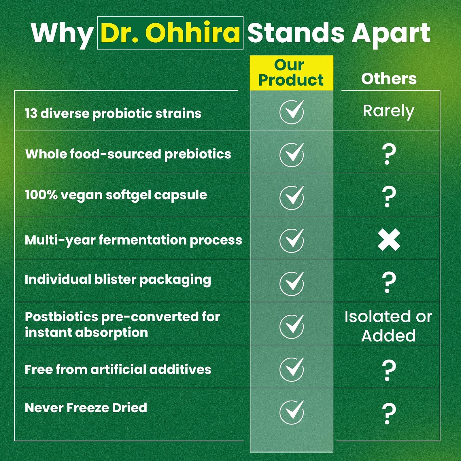 Dr Ohhira's probiotics for overall wellness