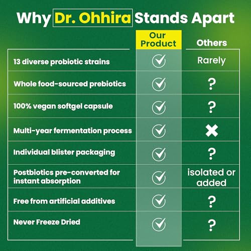 Dr Ohhira's vegan probiotic supplement