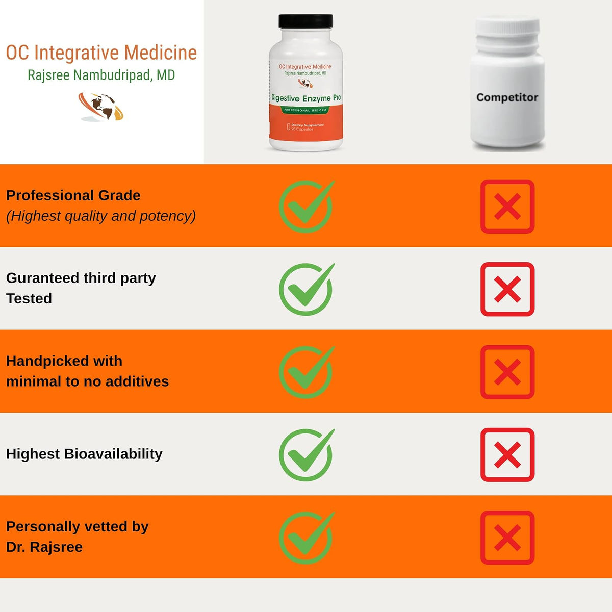 Dr. Rajsree enzymes for bloating relief