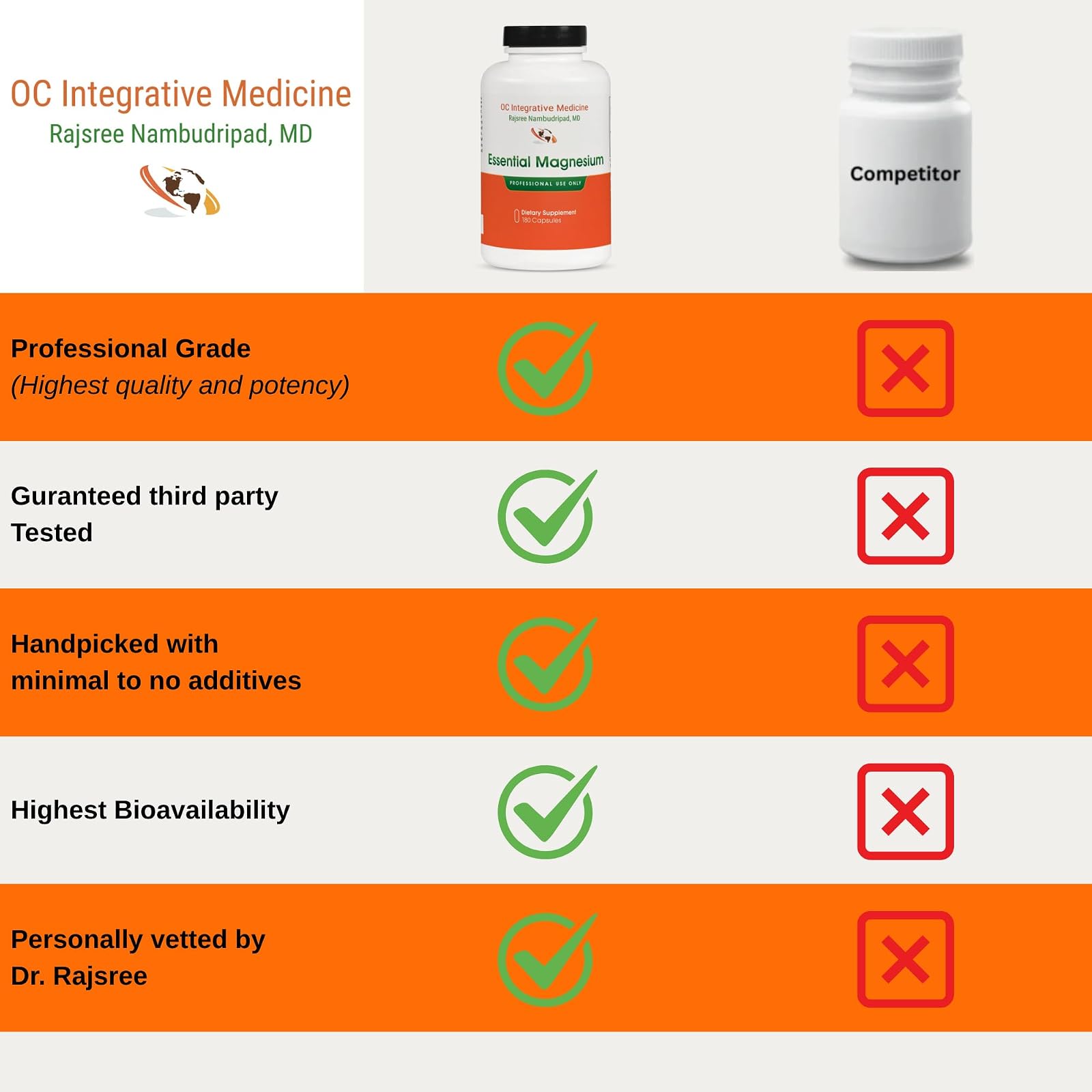 Dr. Rajsree magnesium for heart health