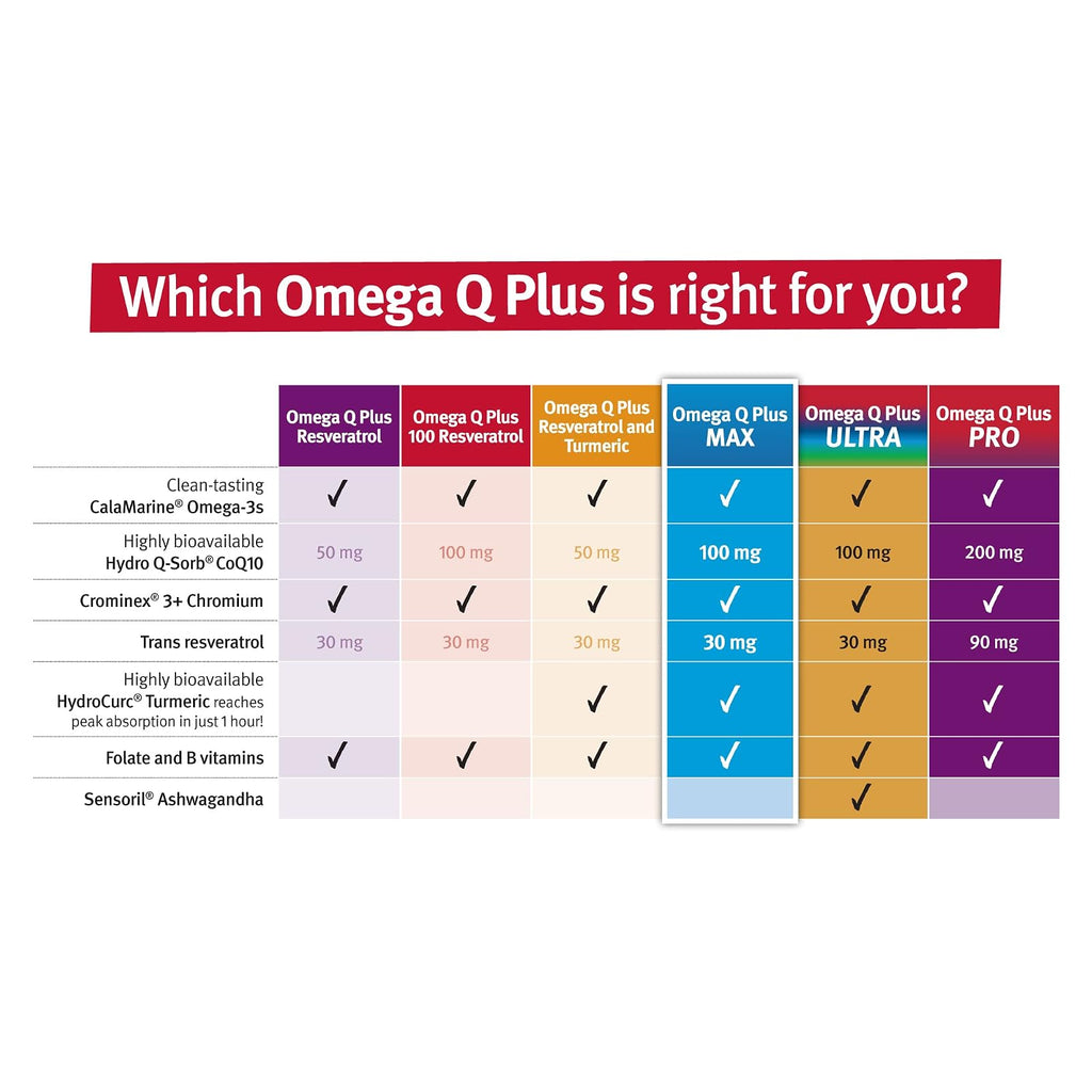 Dr. Sinatra softgels for antioxidant support