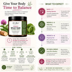 Dr. Skin Wild Yam for skin hydration