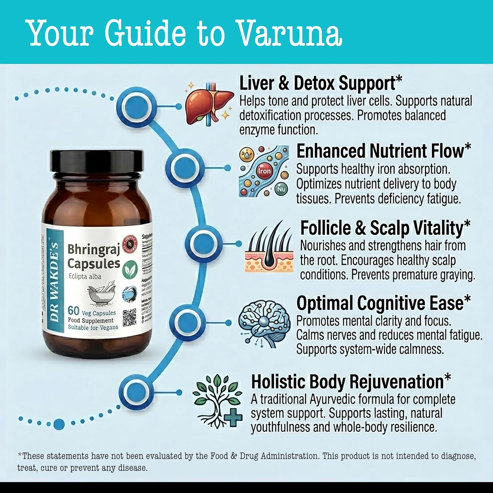 DR WAKDE's vitamin A supplement