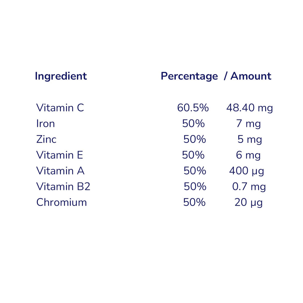 DRASANVI vitamin mineral blend
