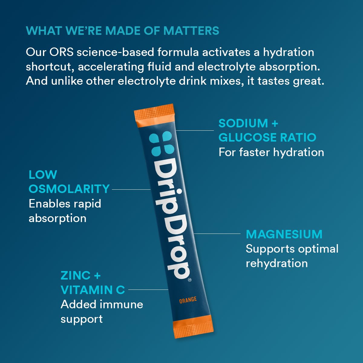 DripDrop hydration solution for athletes
